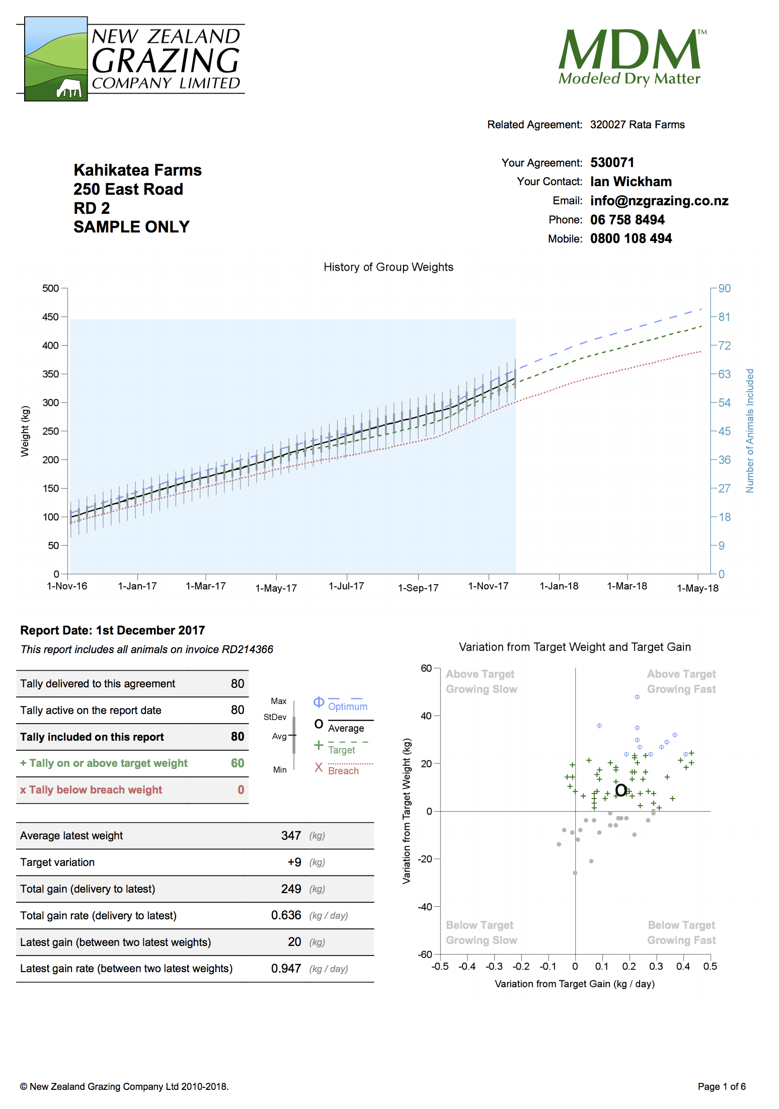 Monthly Reporting - New Zealand Grazing